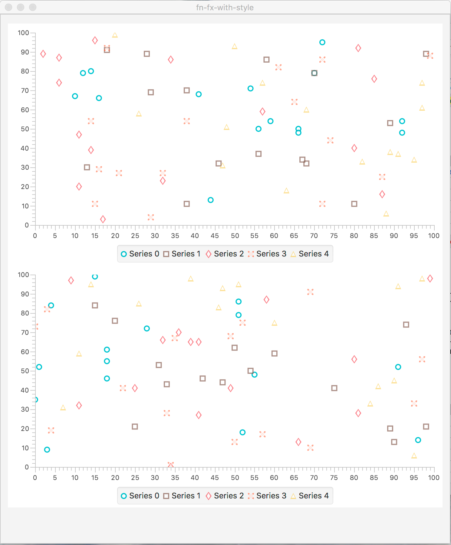 JavaFX with Style: Using Clojure, fn-fx and garden for desktop application design | Dr. Nils ...